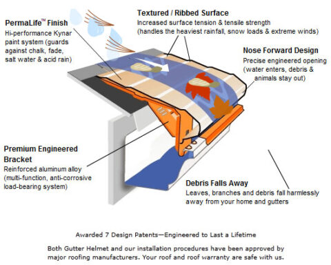 Gutter Helmet: Never Clean Your Gutters Again - ABC Seamless of Anchorage